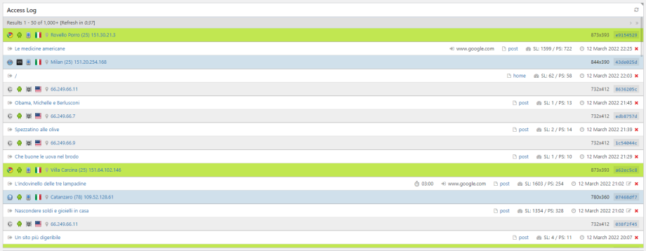 Slimstat Analytics – Track your customers and protect their privacy