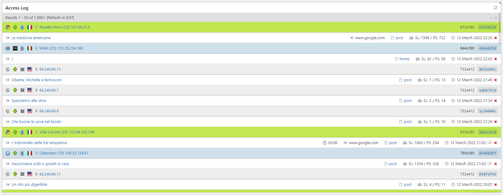 Slimstat Analytics – Track your customers and protect their privacy