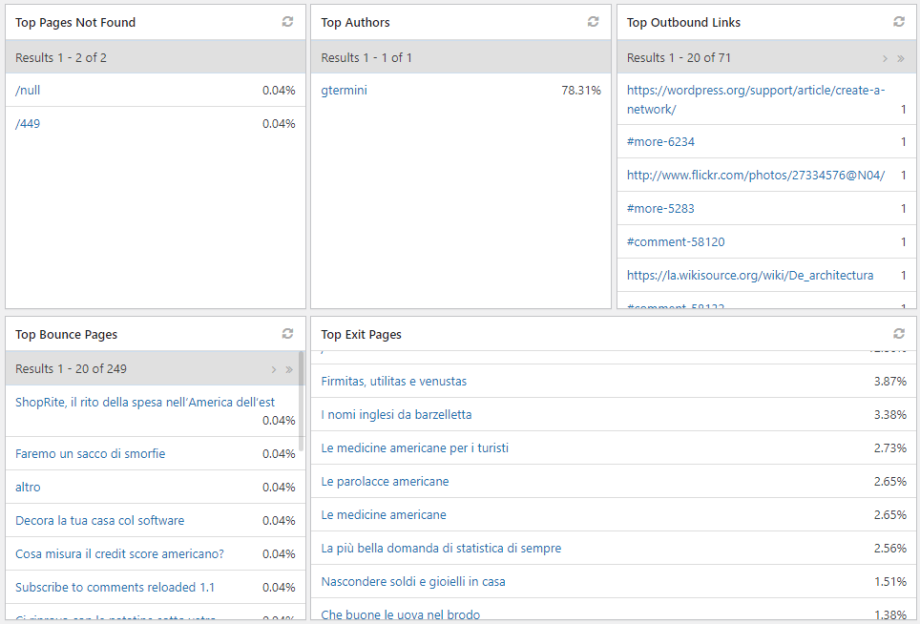 Slimstat Analytics – Track your customers and protect their privacy